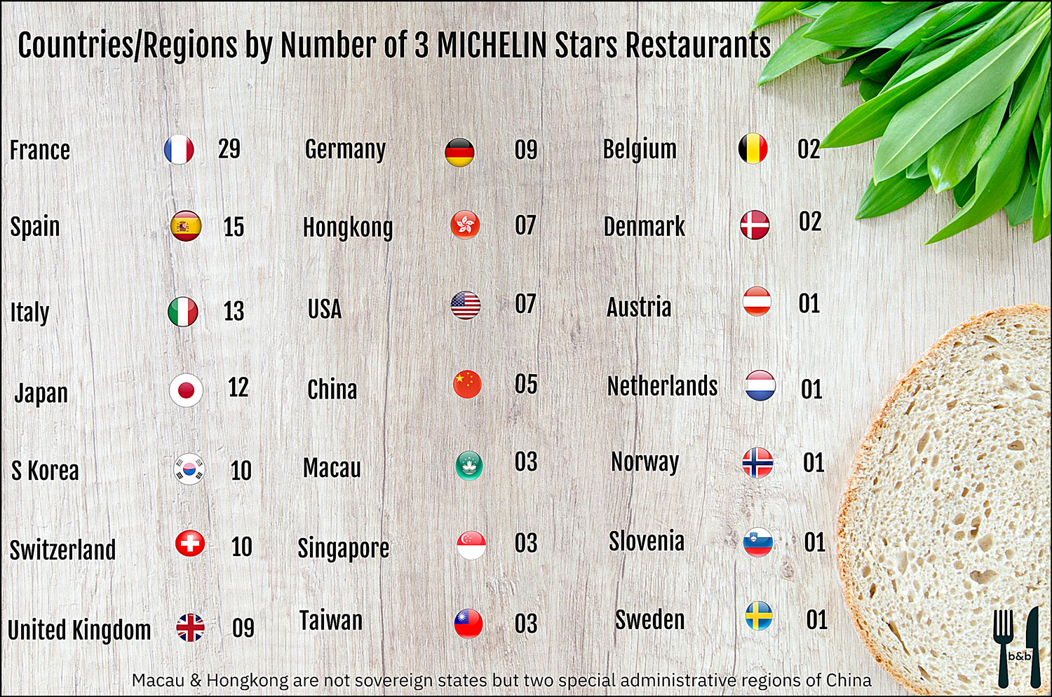 What Makes a Michelin Star Restaurant: History, Criteria, and Secrets ...